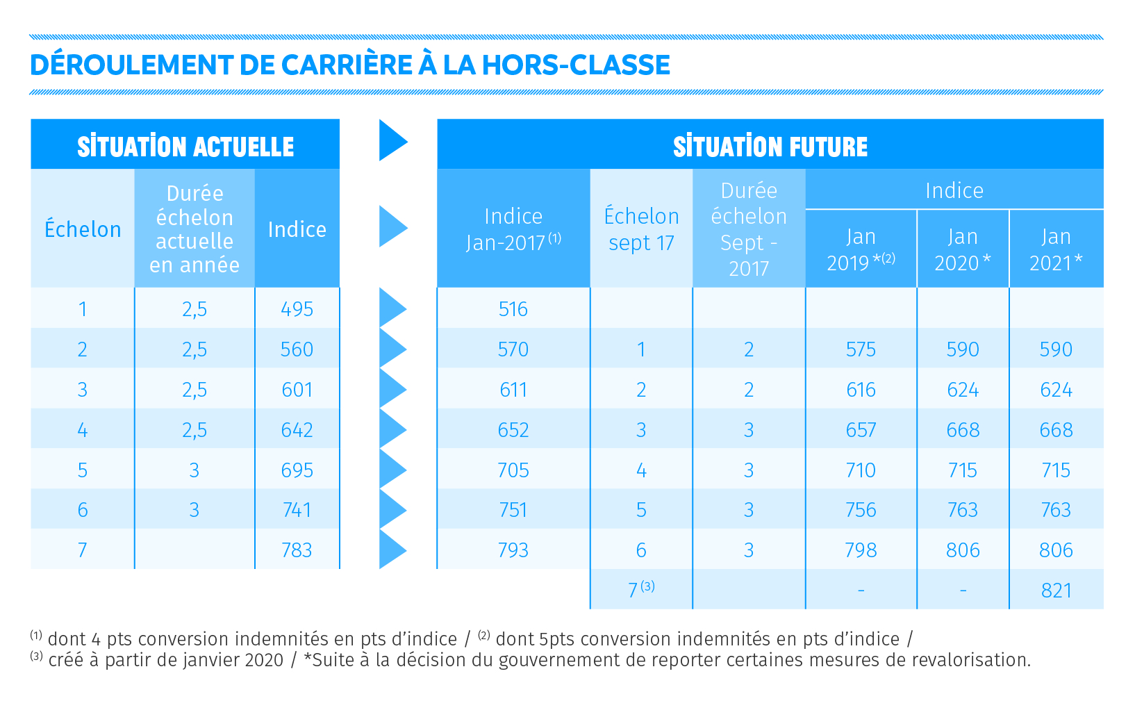Le SNUipp fait le point sur ce qu'il faut savoir sur la carrière et les ...